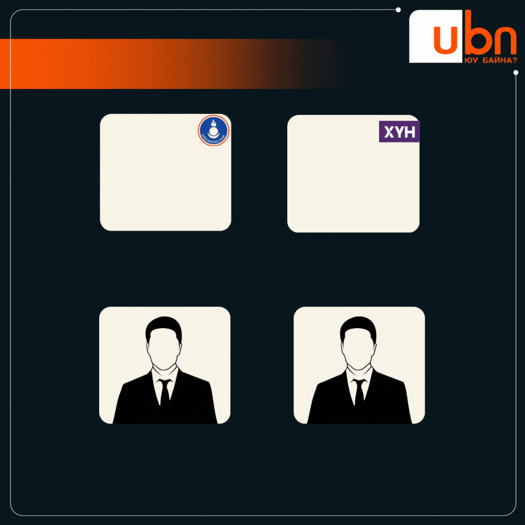 VISUAL TOIM: “Эрдэнэс монгол“ нэгдлийн 7 компанид 17 бүтээмж, хяналтын менежер томилогдсон бол ...